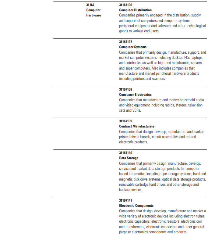 Morningstar Global Equity Classification Structure